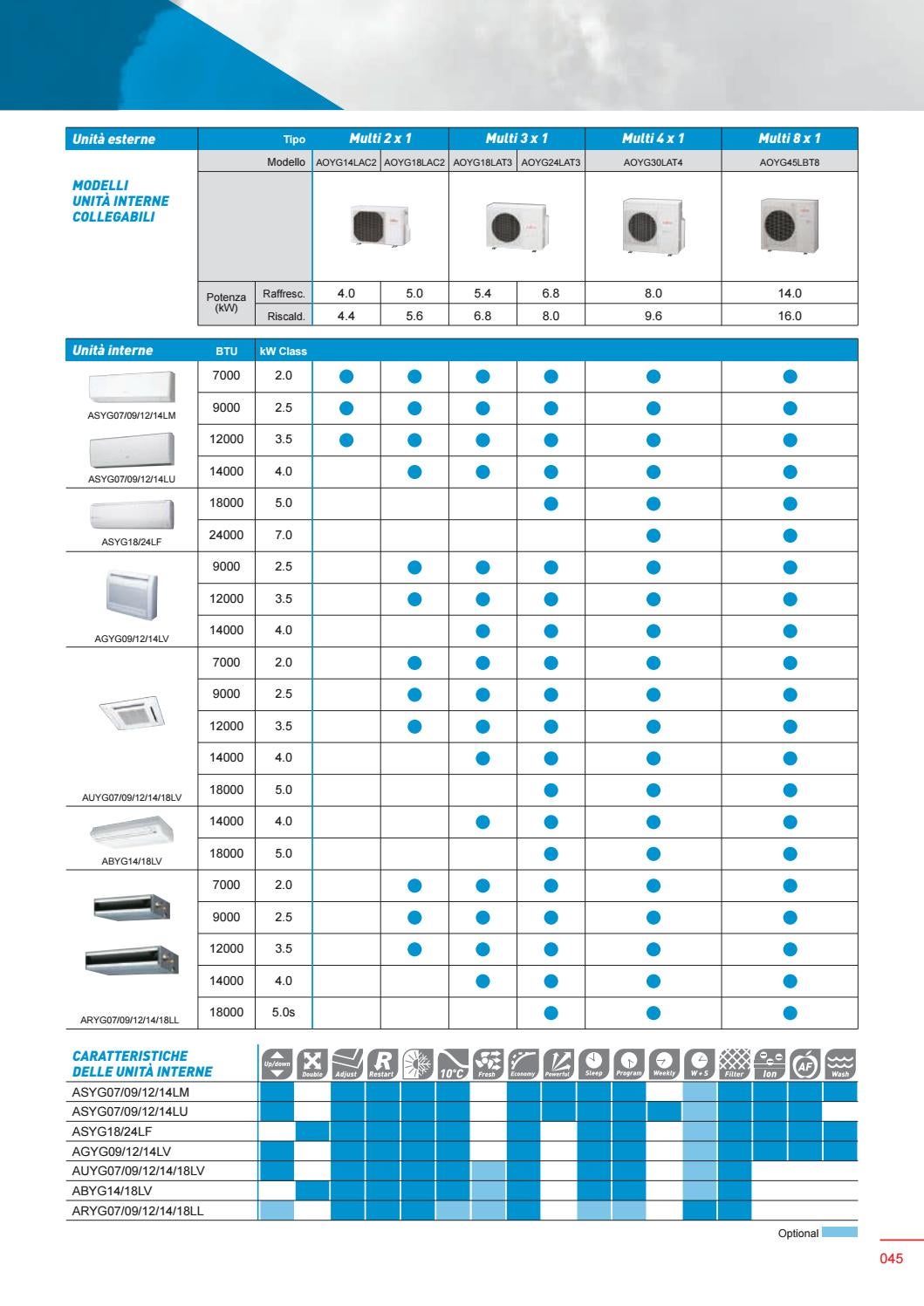 catalogo-fujitsu by HI-KEEP - Issuu
