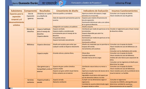 Proyecto_Quesada Durán Re-creando by Manuel Morales Alpízar - Issuu