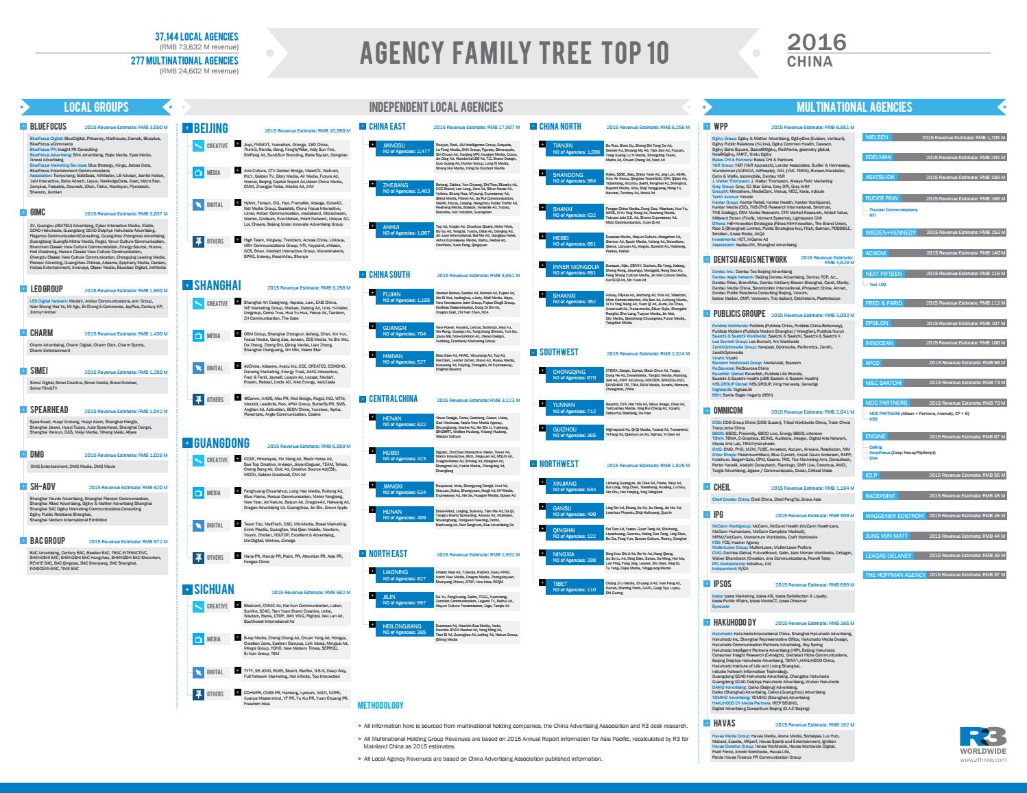 R3 China agency family tree 2016 EN by R3 Worldwide - Issuu
