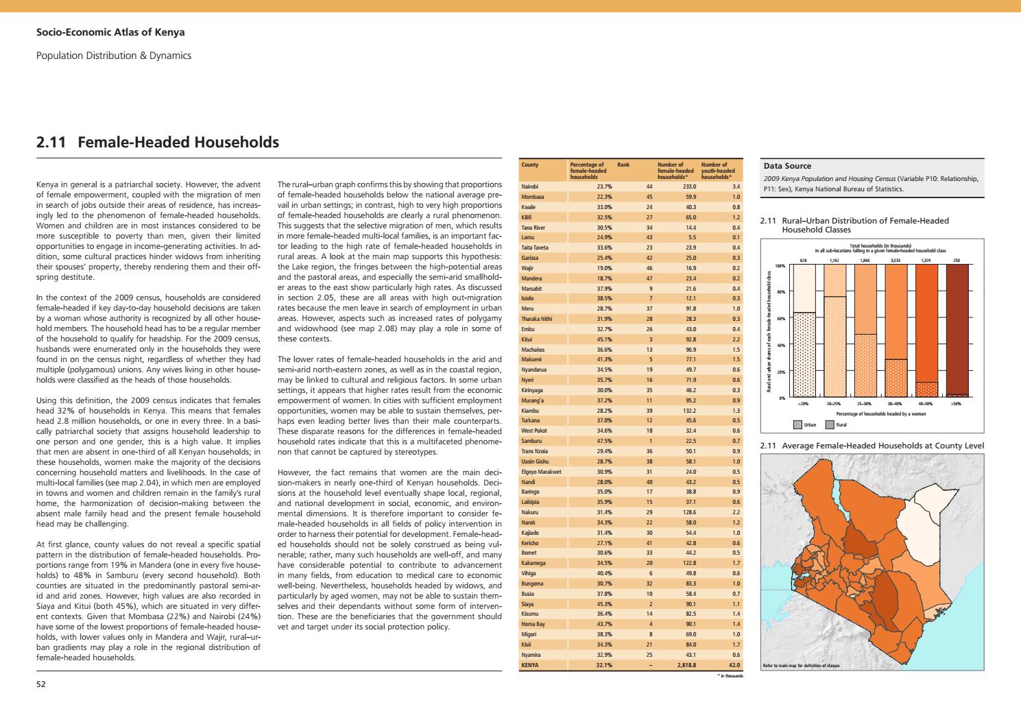 Socio-Economic Atlas of Kenya: Depicting the National Population Census ...