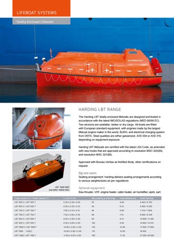 Harding product catalogue – 2016 by Zpirit Reklamebyrå - Issuu