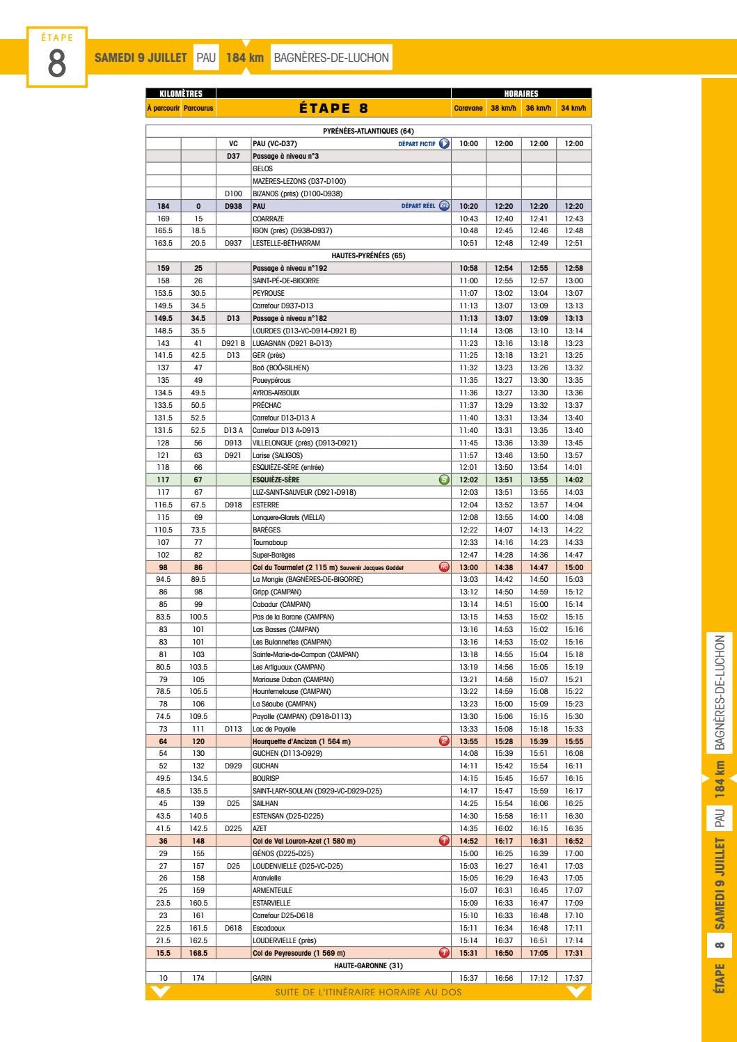 Tdf16 ih 08 by La République des Pyrénées - Issuu