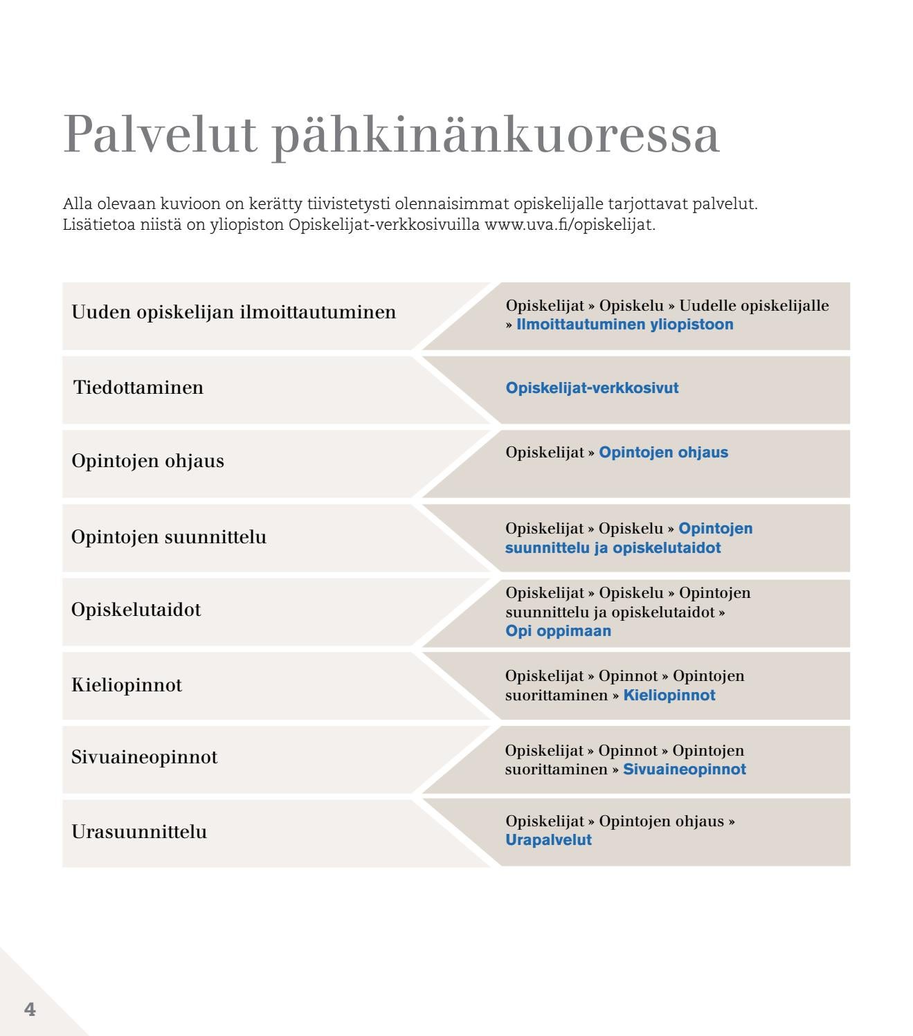 Vaasan yliopiston uuden opiskelijan ABC 2016 by University of Vaasa - Issuu