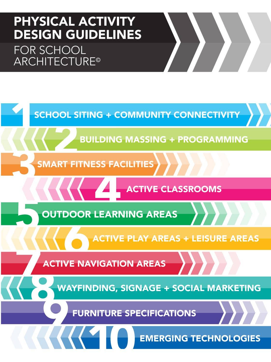 Physical Activity Design Guidelines for School Architecture by VMDO ...