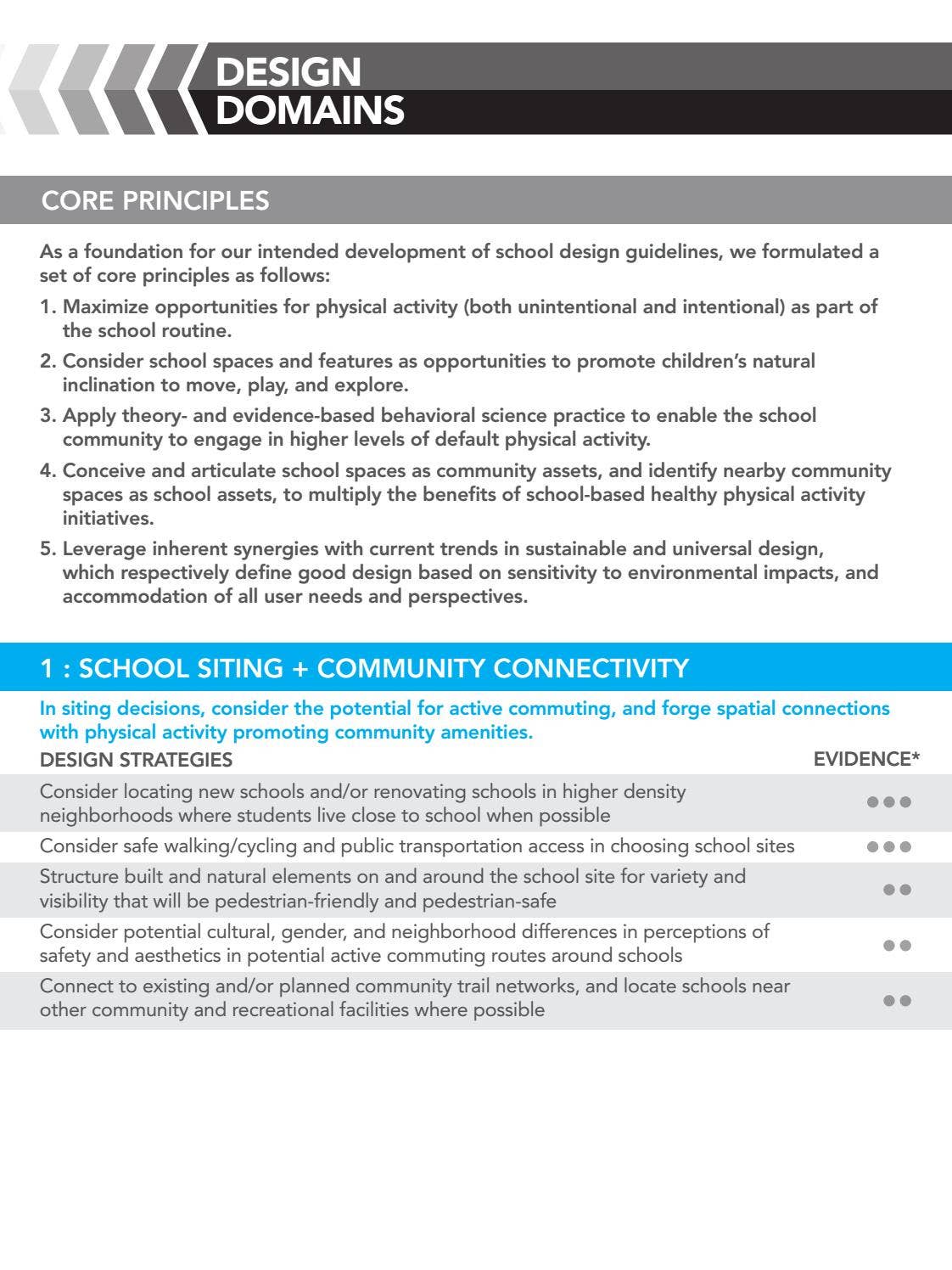 Physical Activity Design Guidelines for School Architecture by VMDO ...