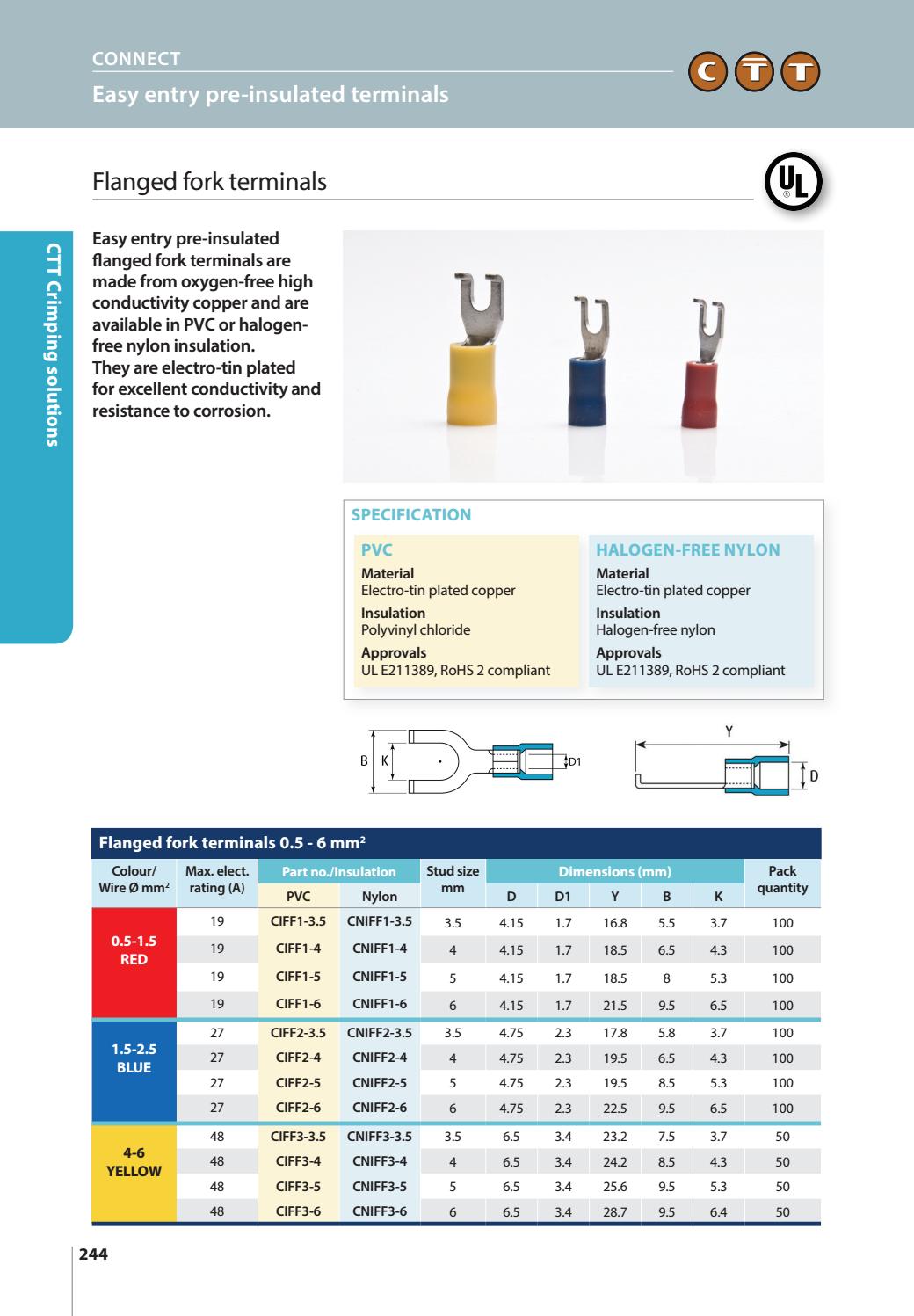 Cablecraft Issue 11 - CTT Crimping solutions by Shoal Group - Issuu