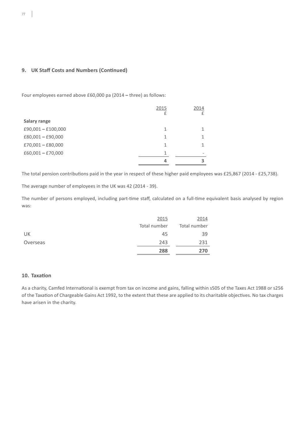 Camfed Annual Report and Financial Statements 2015 by Camfed ...