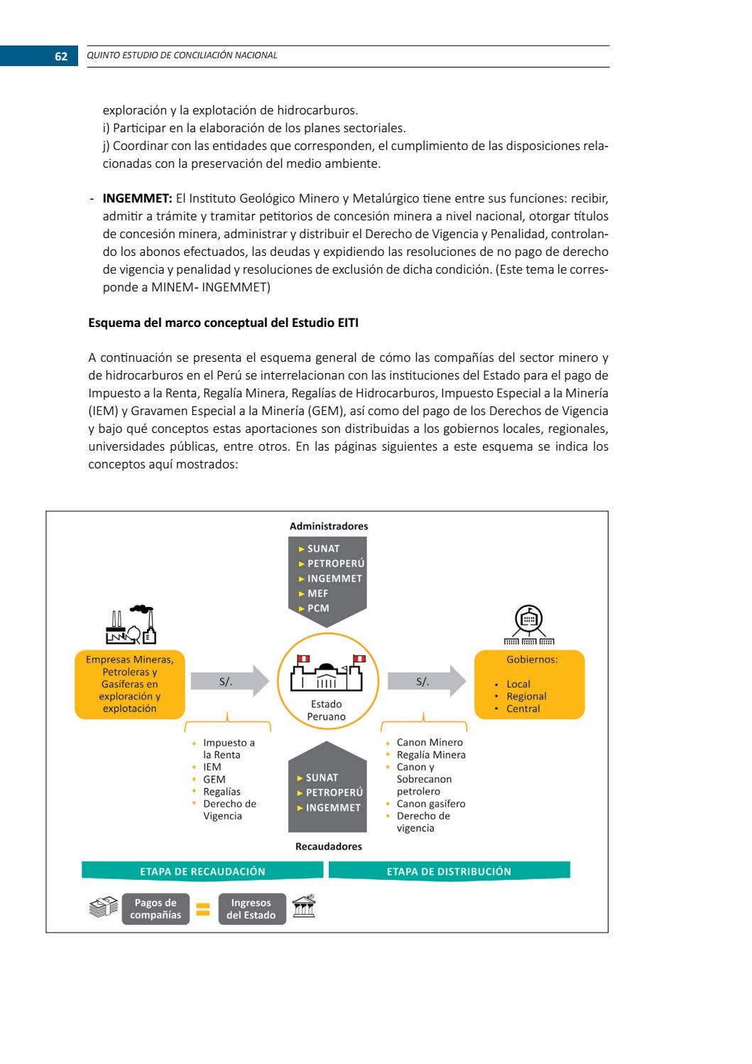 Quinto estudio de Conciliación - EITI Perú by Sociedad Nacional de ...