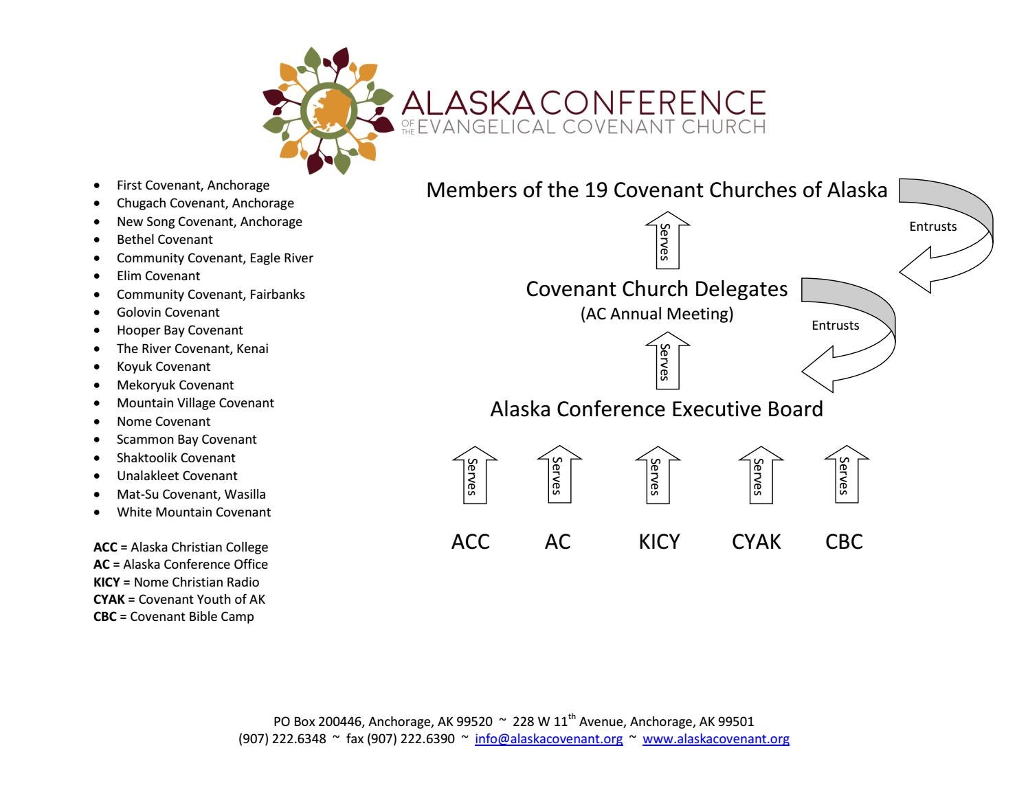 2016 organizational chart by Alaska Conference Publications - Issuu