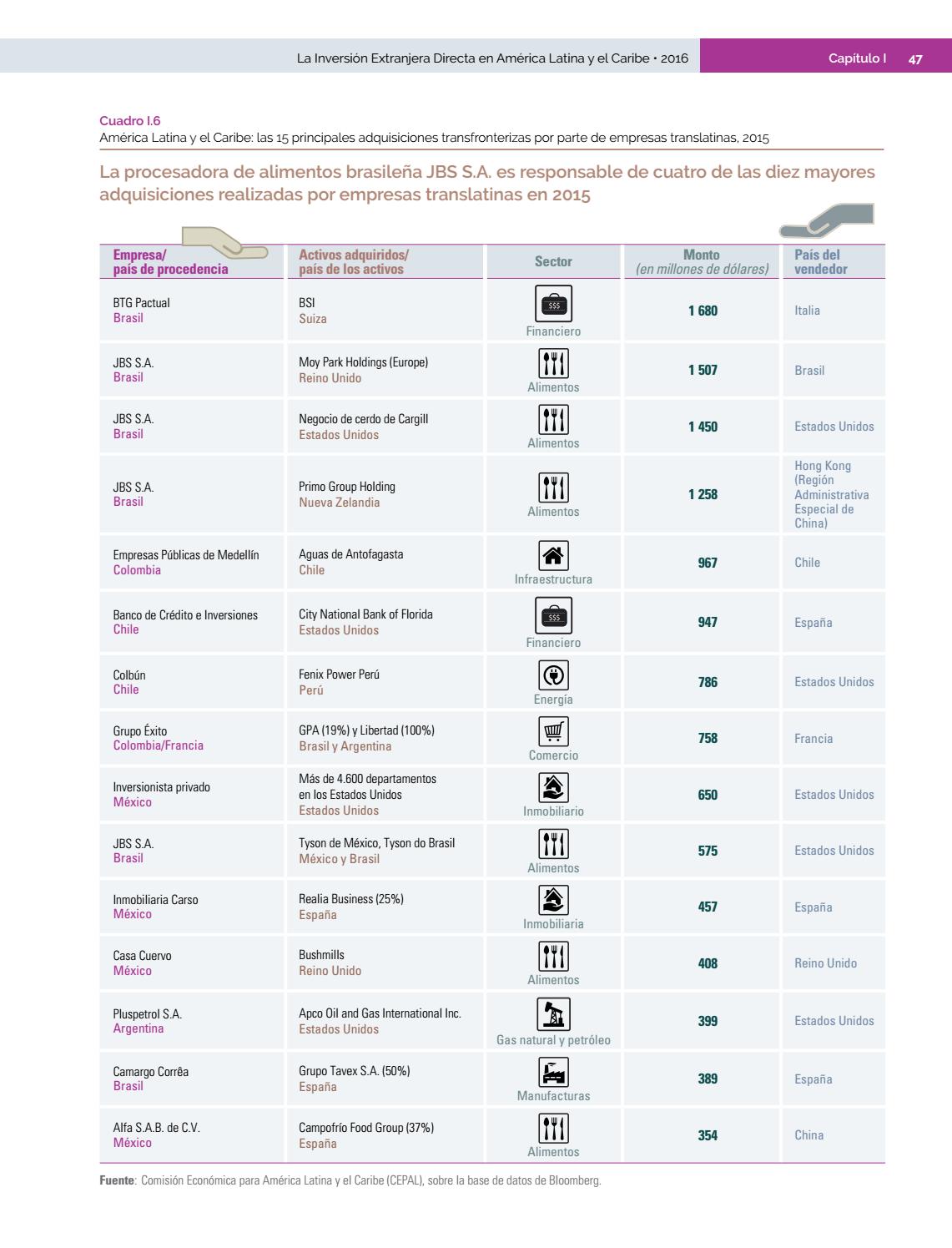 La Inversión Extranjera Directa en América Latina y el Caribe 2016 by Publicaciones de la CEPAL ...