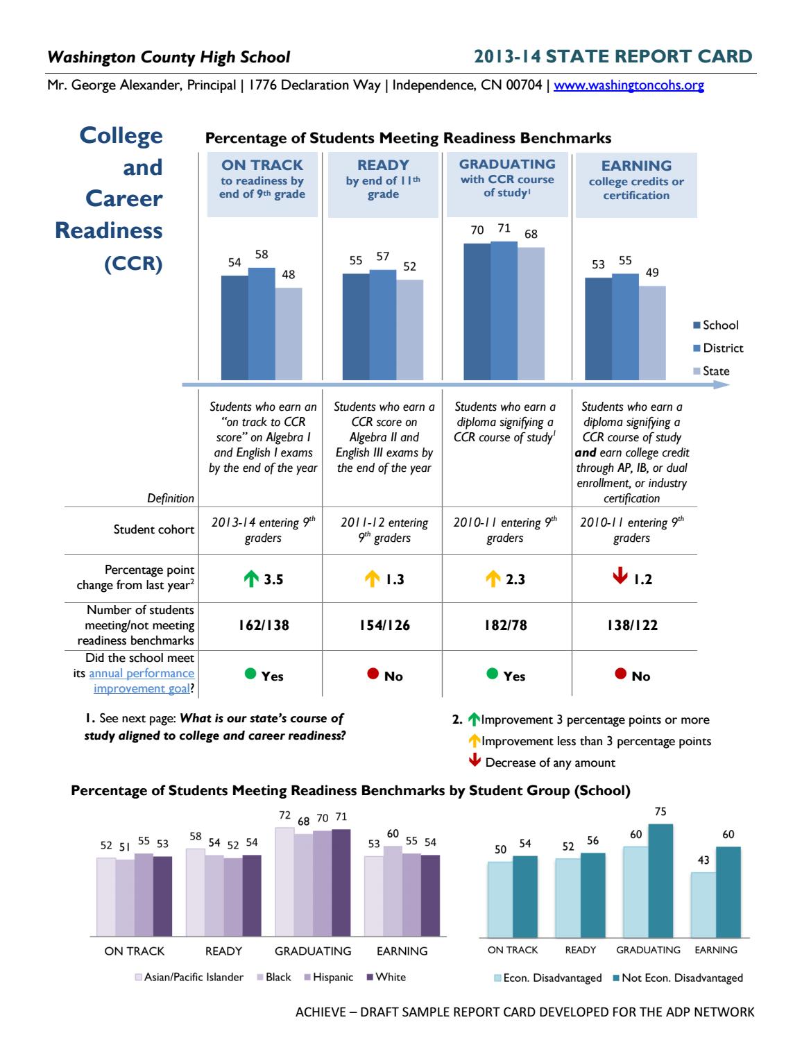 Sample CCR Indicators for a School Report Card by NextGenScience - Issuu