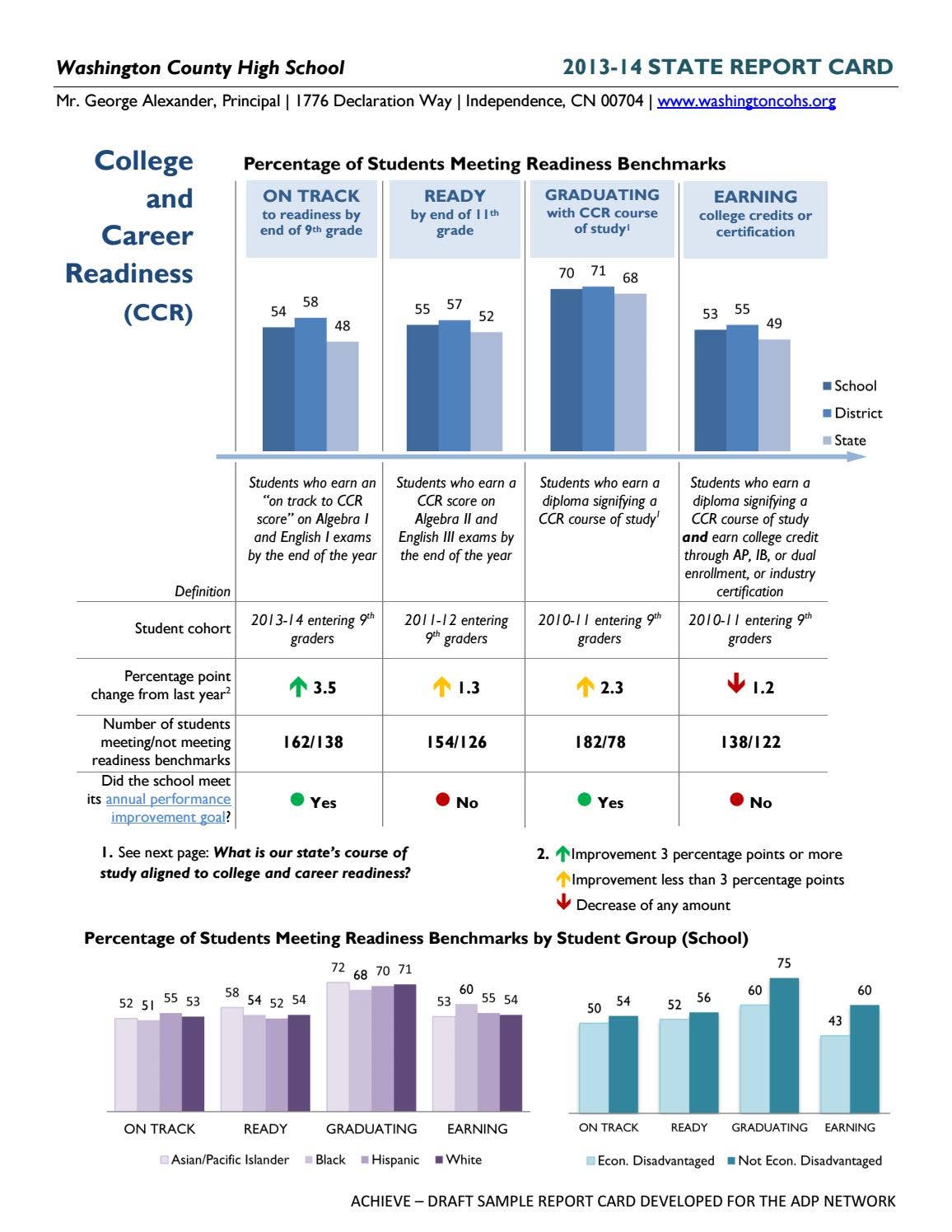 Sample CCR Indicators for a School Report Card by NextGenScience - Issuu