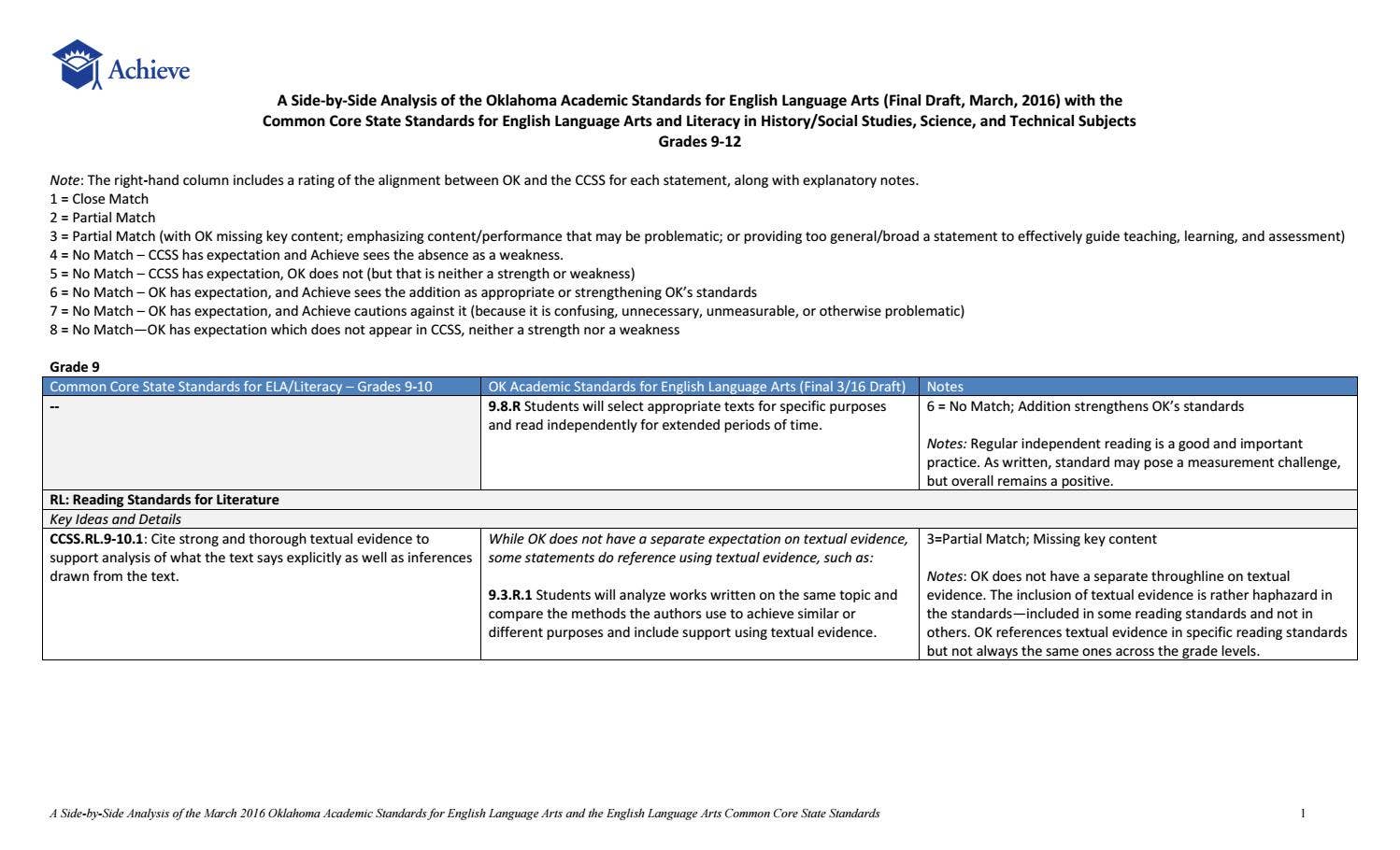 Side-by-Side Analysis of the Oklahoma Academic Standards for ELA Grades ...