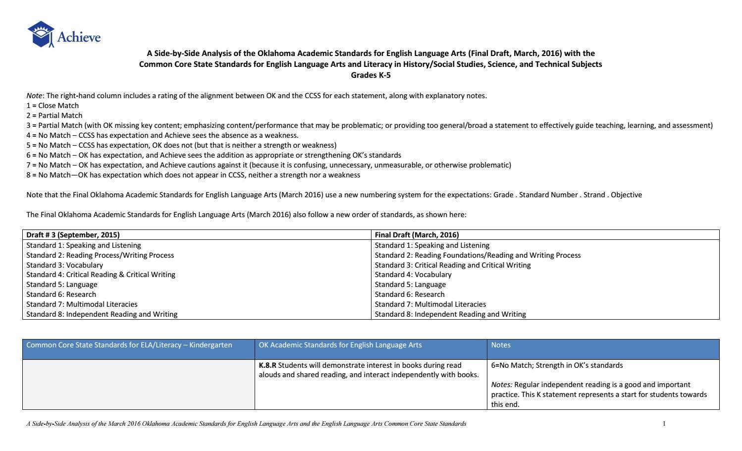 Side-by-Side Analysis of the Oklahoma Academic Standards for ELA Grades ...