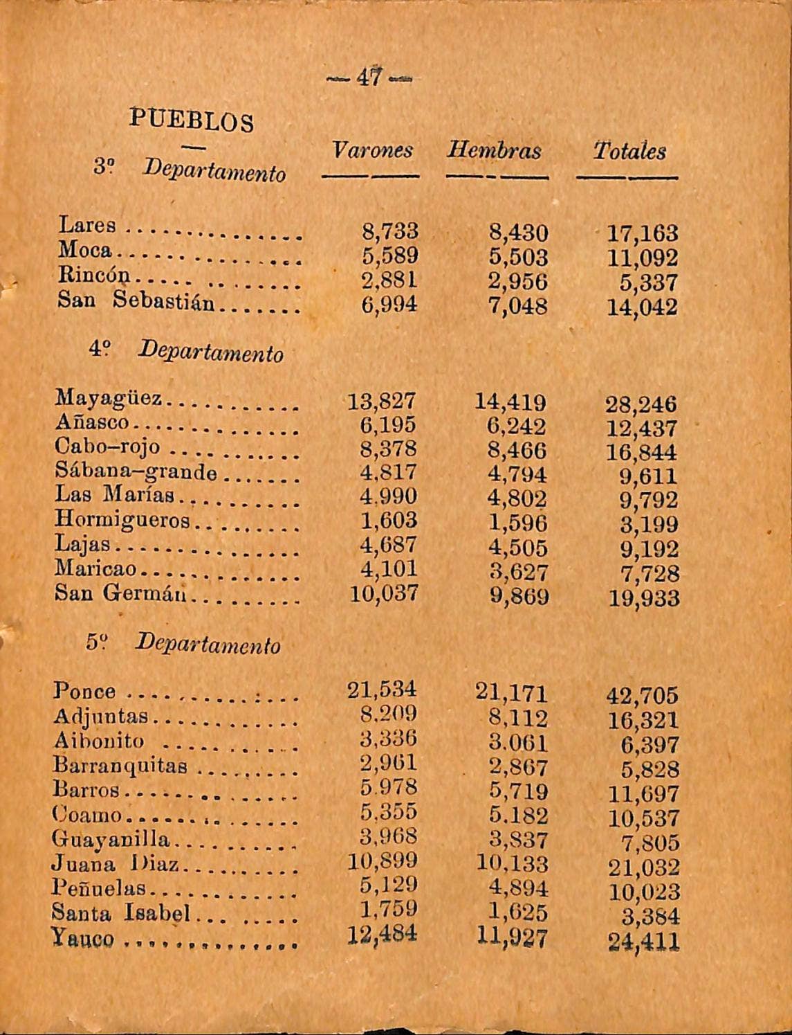 Almanaque de la Isla de Puerto Rico (1890) by La Colección ...