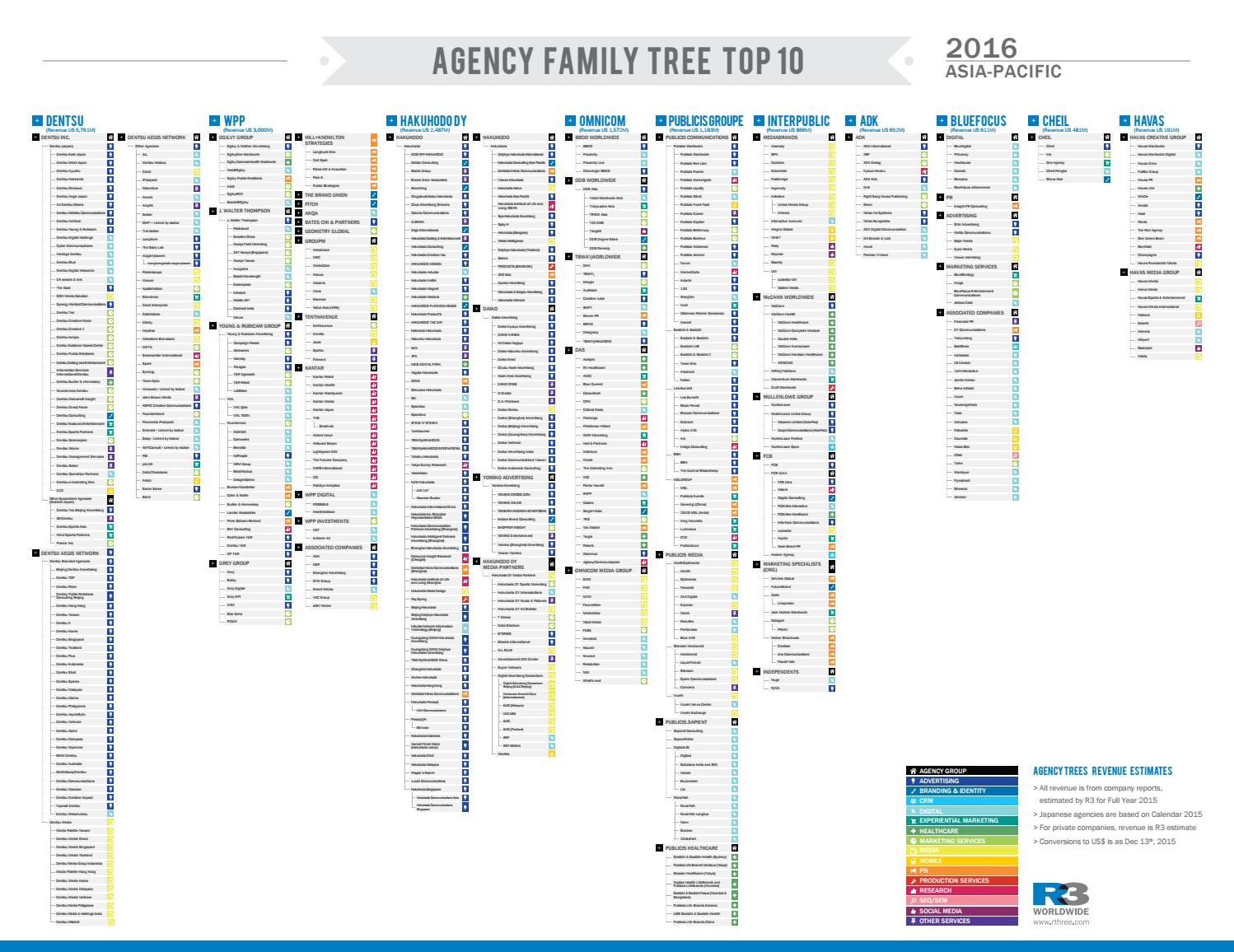 2016 agency family tree asia pacific by R3 Worldwide - Issuu