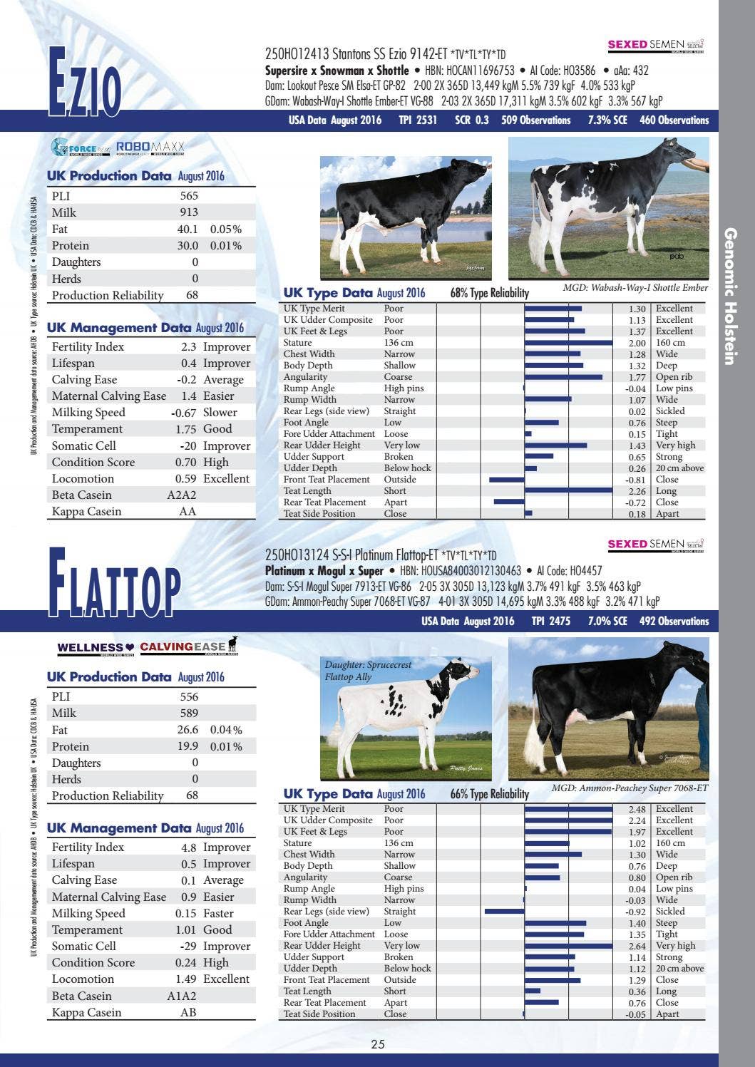 World Wide Sires UK August 2016 Catalog by World Wide Sires, LTD - Issuu