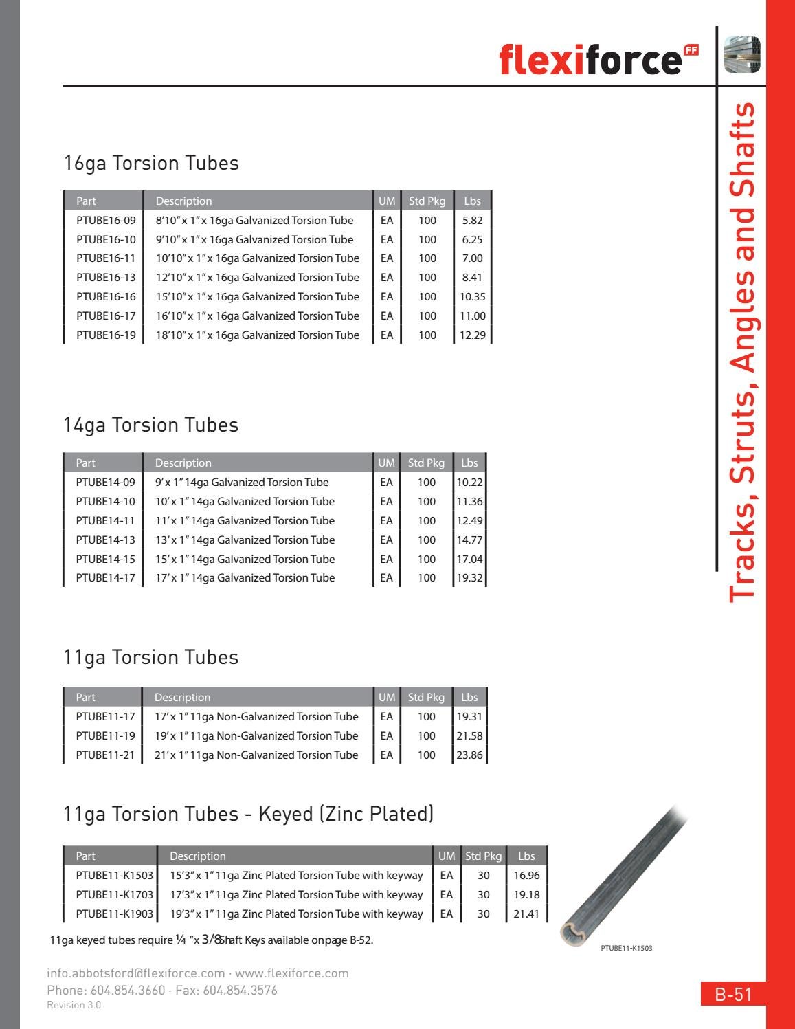 FlexiForce Americas Product Catalog Revision 3.0 by FlexiForce Americas ...