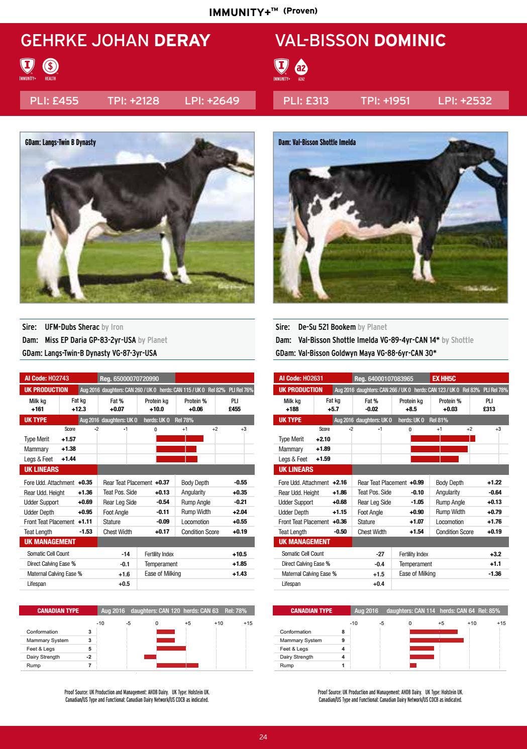 Semex UK - Holstein Sire Directory August 2016 by Semex - Issuu