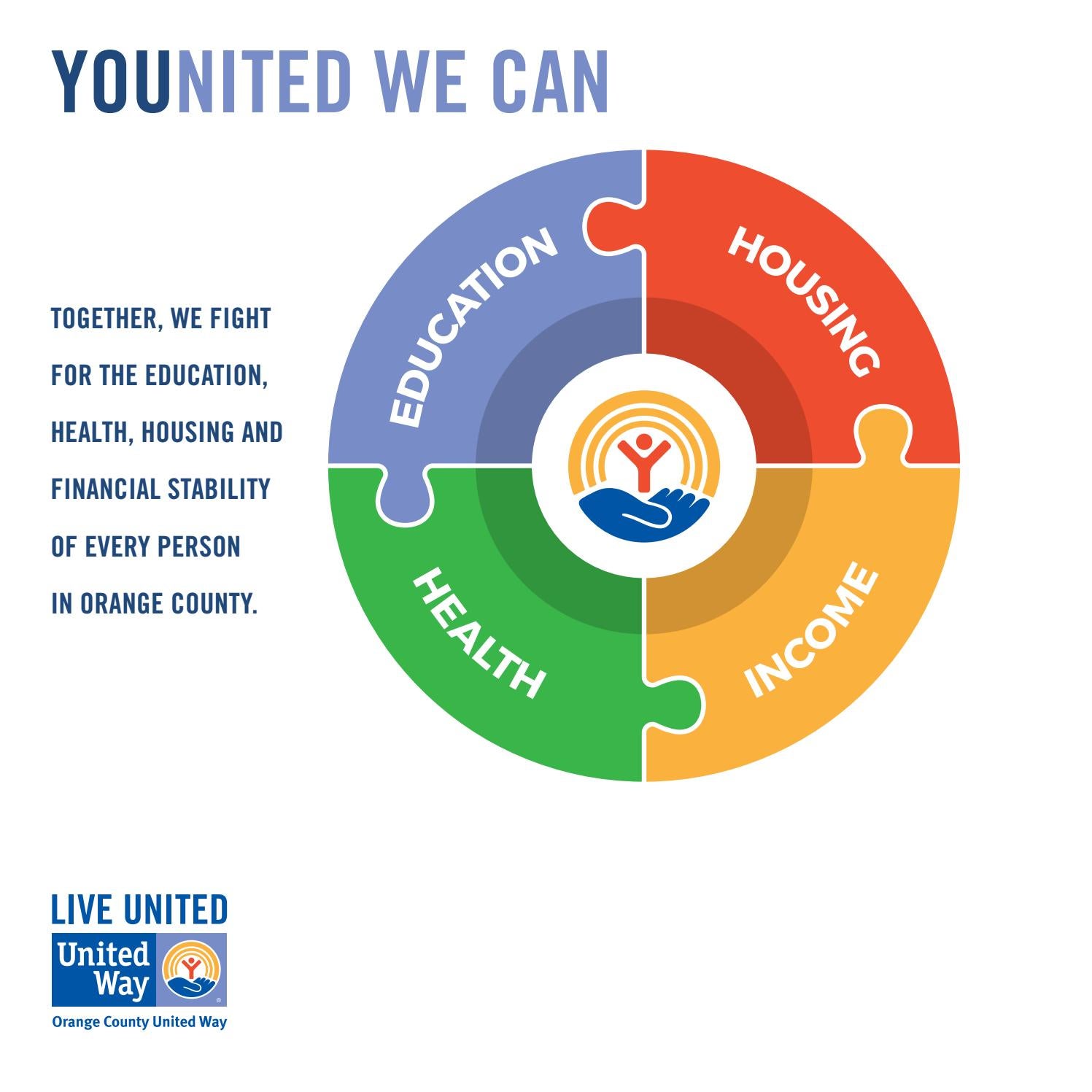 Orange County United Way YOUNITED WE CAN by Orange County United Way ...