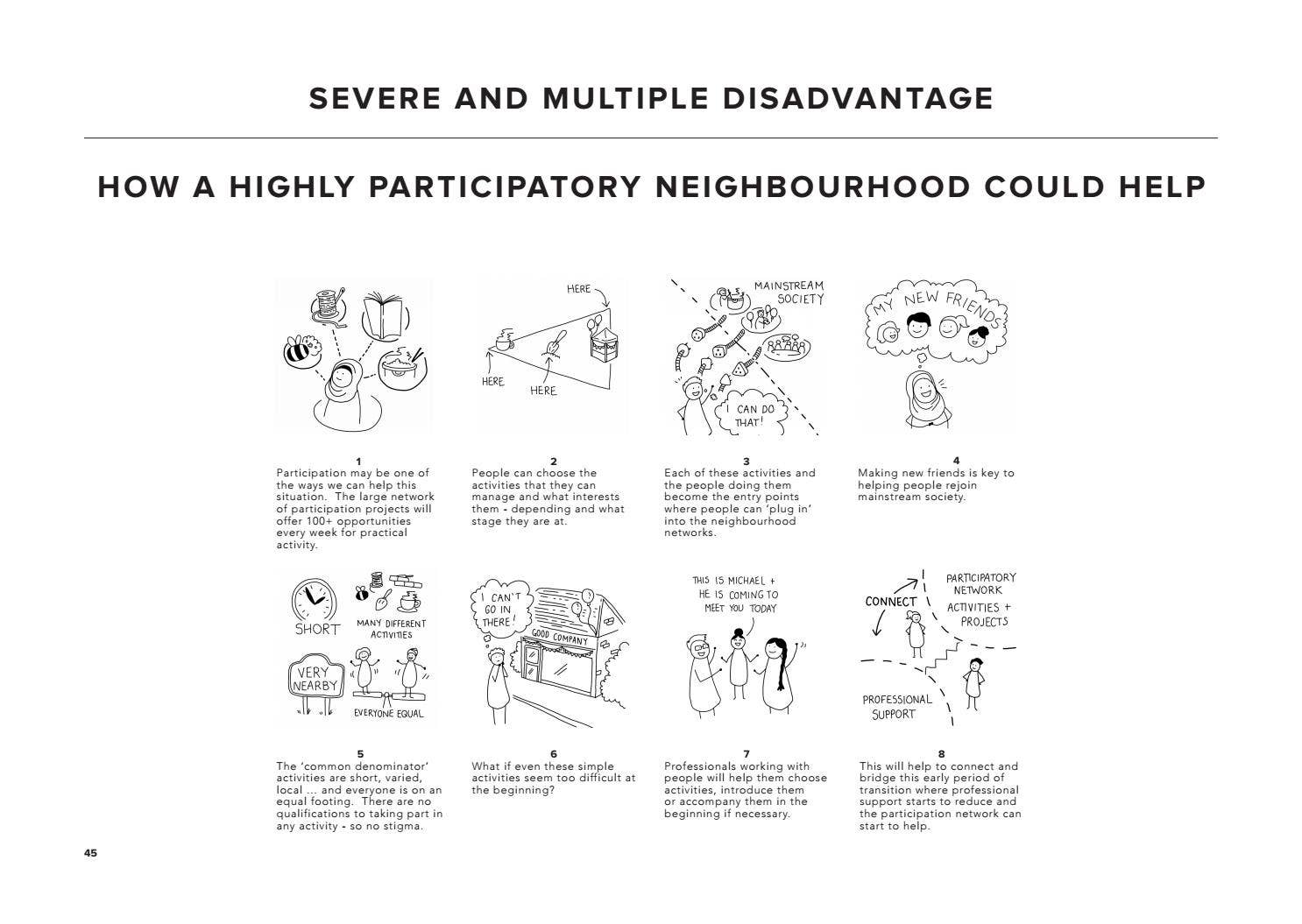 Illustrated Guide to Participatory City by Participatory City - Issuu