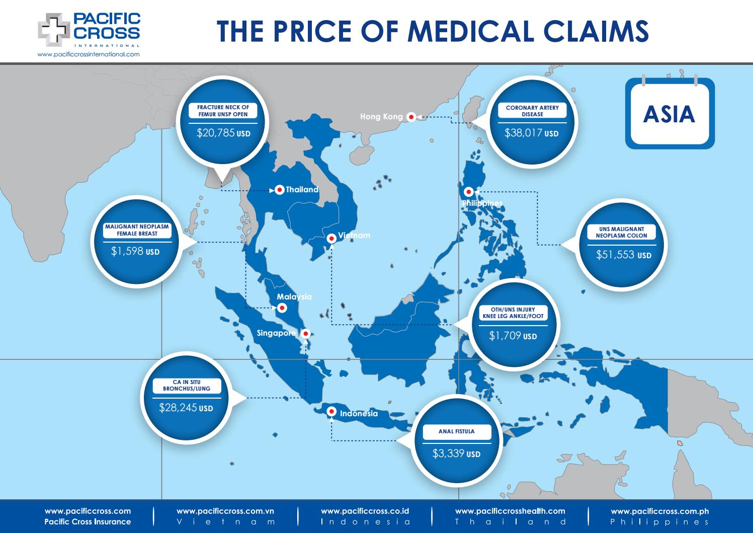 Medical Treatment Costs Asia August 2016 by iPMI Magazine Health and ...