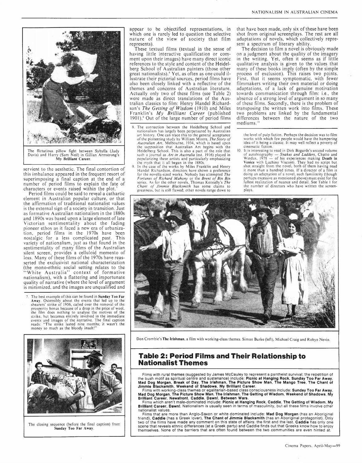 CineCinema Papers April-May 1980 by UOW Library - Issuu