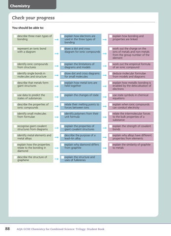 Molecular Compounds Gcse