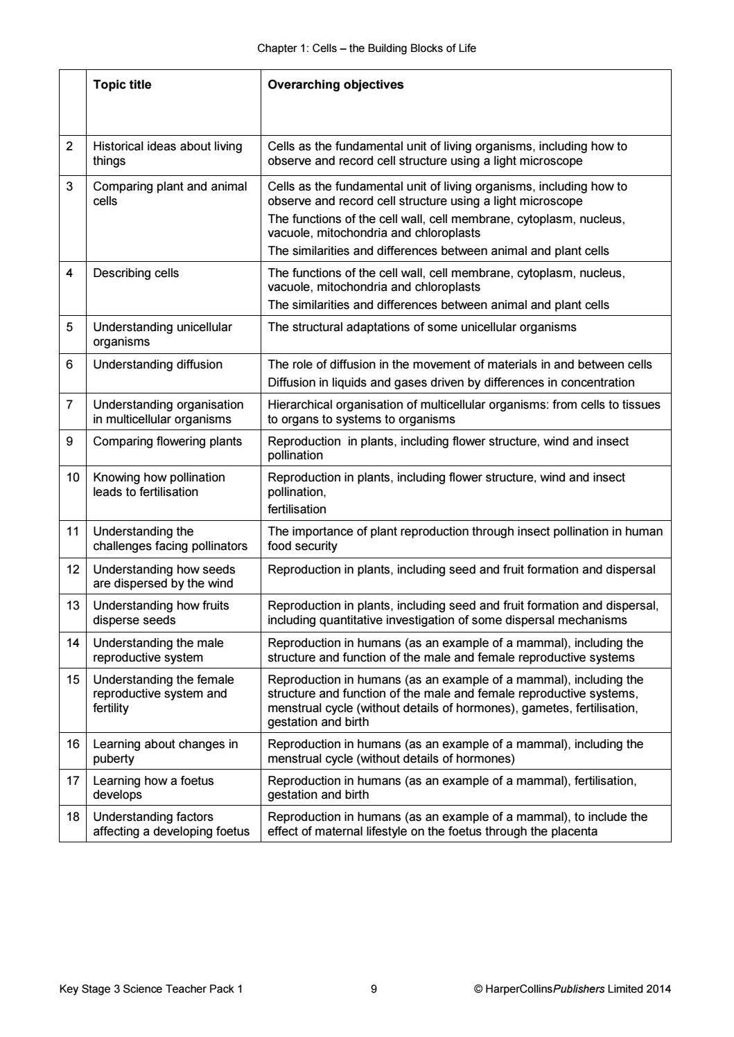 Key Stage Three Science: Teacher Pack 1 by Collins - Issuu