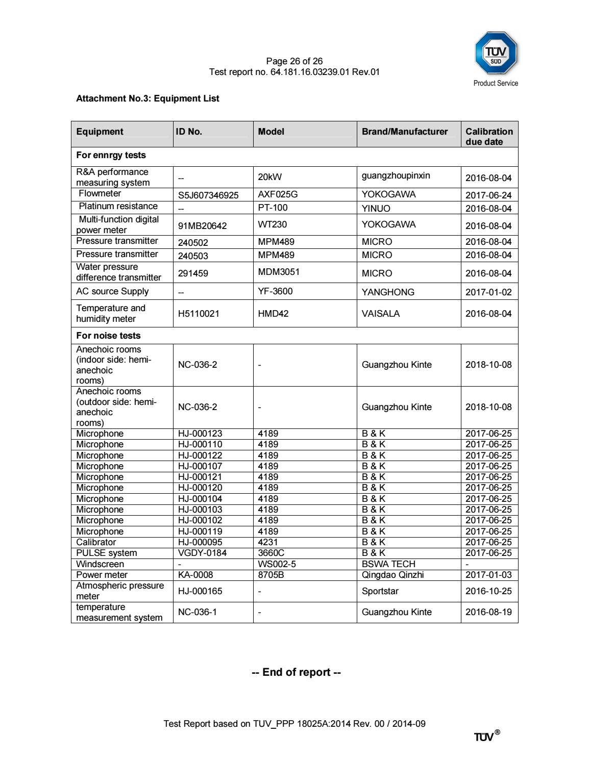 Erp tuv test report scop eco inv 10 a by Gorenje d.o.o. - Issuu