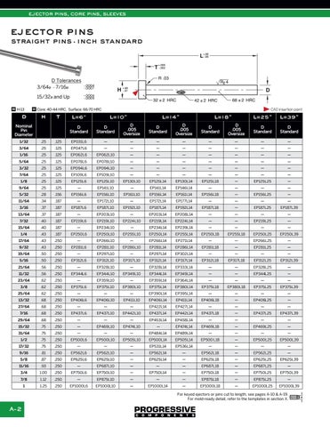 Progressive Components Production Tooling Catalog by Progressive ...