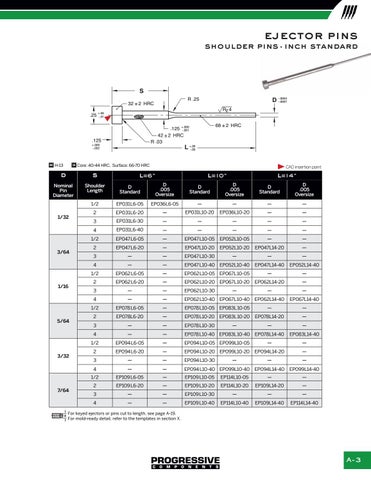 Progressive Components Production Tooling Catalog by Progressive ...