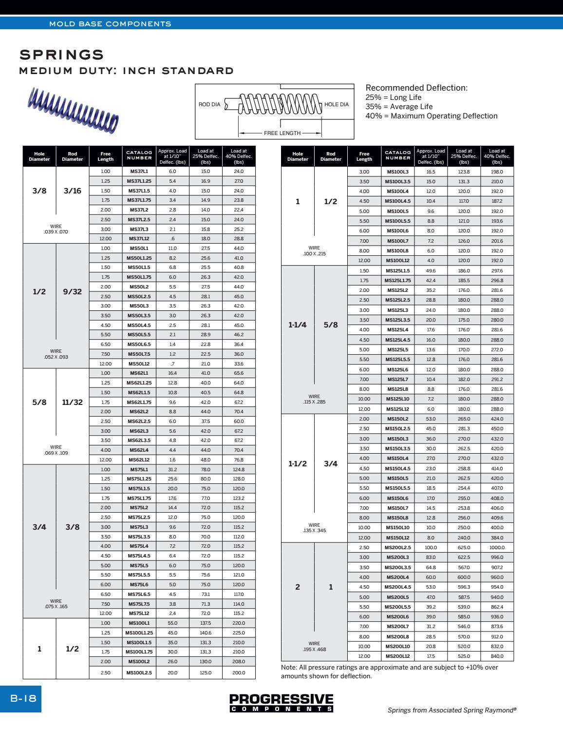 Progressive Components Production Tooling Catalog by Progressive ...