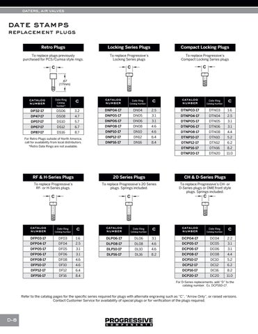 Progressive Components Production Tooling Catalog by Progressive ...