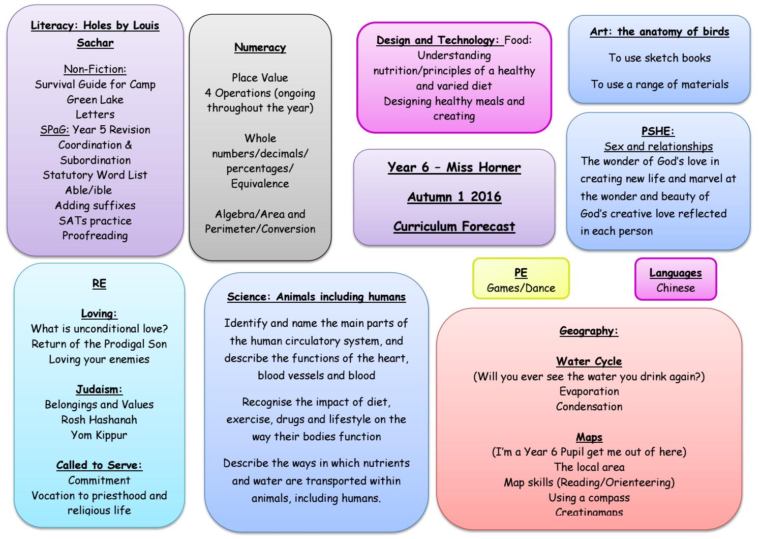 Year 6 Autumn curriculum map 2016 by Schudio - Issuu