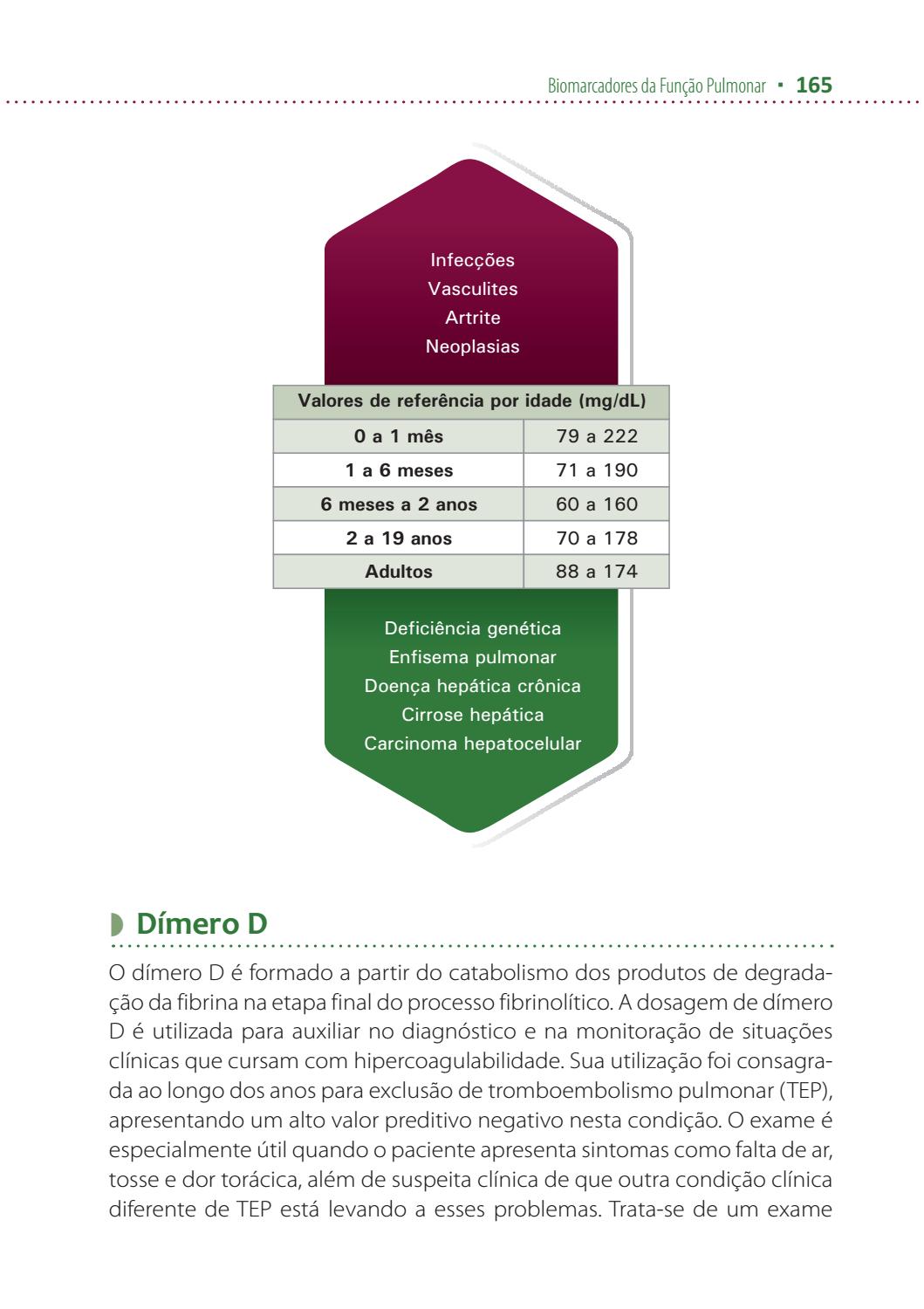 Exames Bioquímicos: Guia Prático para o Clínico | Luciana Moreira Lima ...