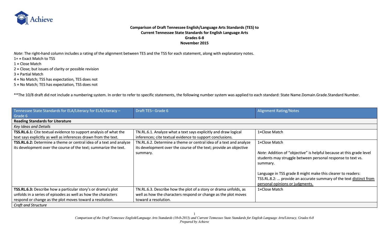Tennessee Side by Side Analysis - ELA 6-8 by NextGenScience - Issuu