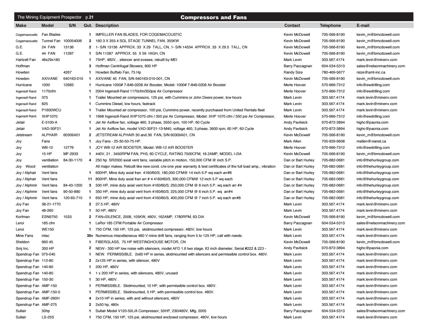 Mining Equipment Buyer’s Catalogue by The Mining Equipment Prospector ...