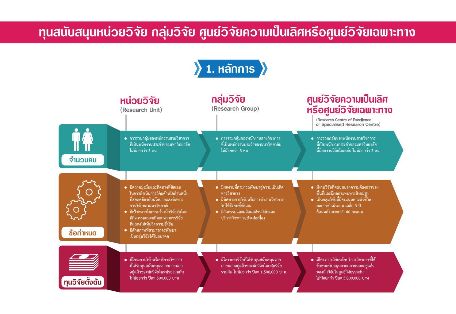 MFU Research Fact Sheet 2 by Mae Fah Luang University - Issuu