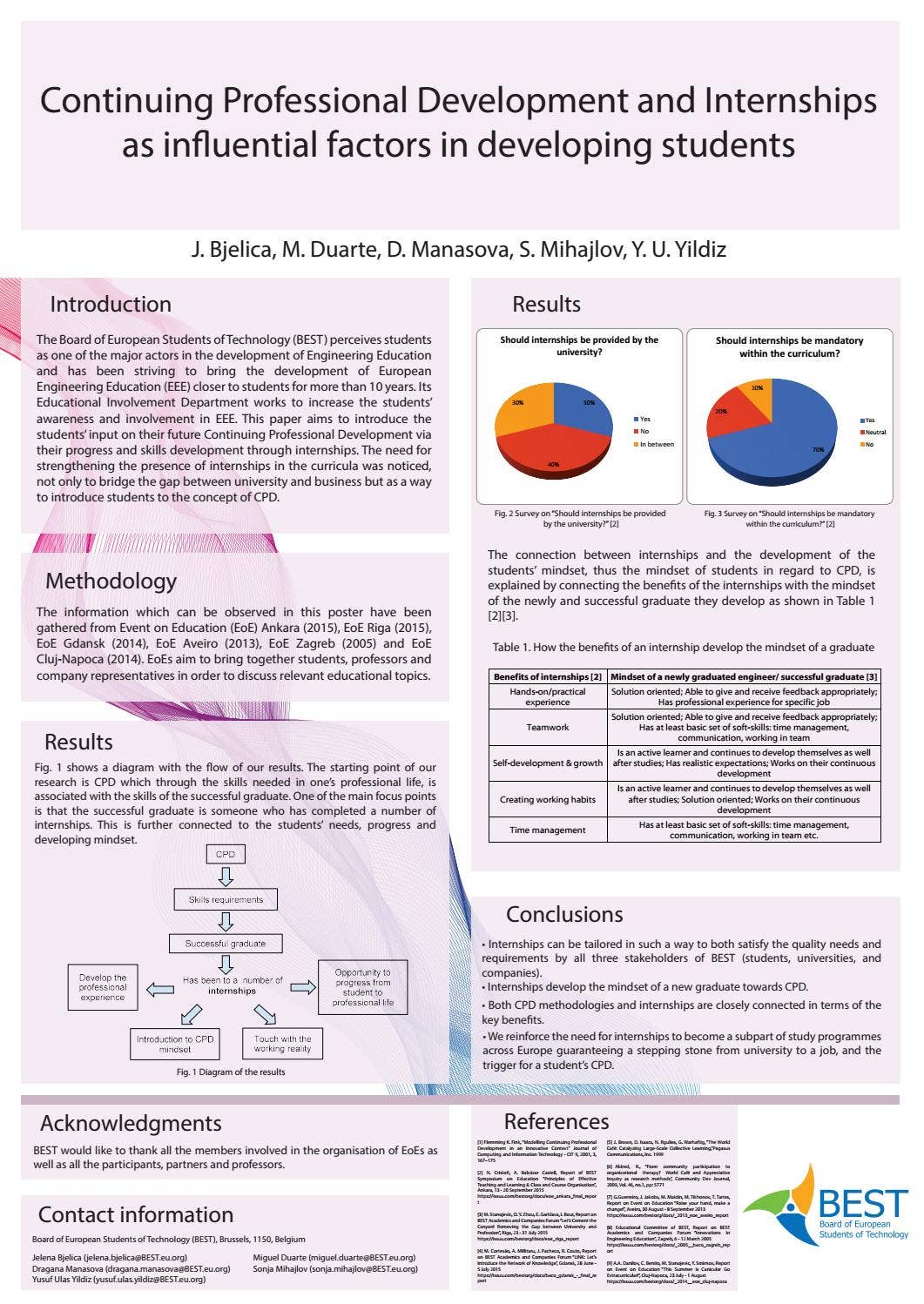 [SEFI AC][Poster] CPD and Internships as influential factors in ...