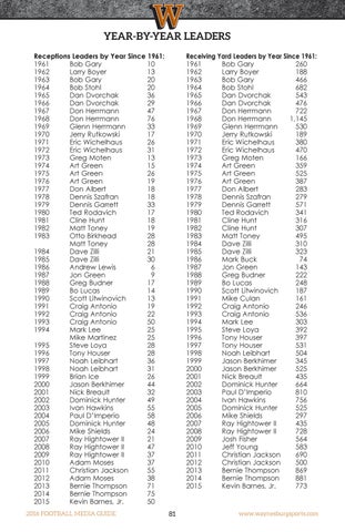 2016 Waynesburg Football Guide by Waynesburg University - Issuu