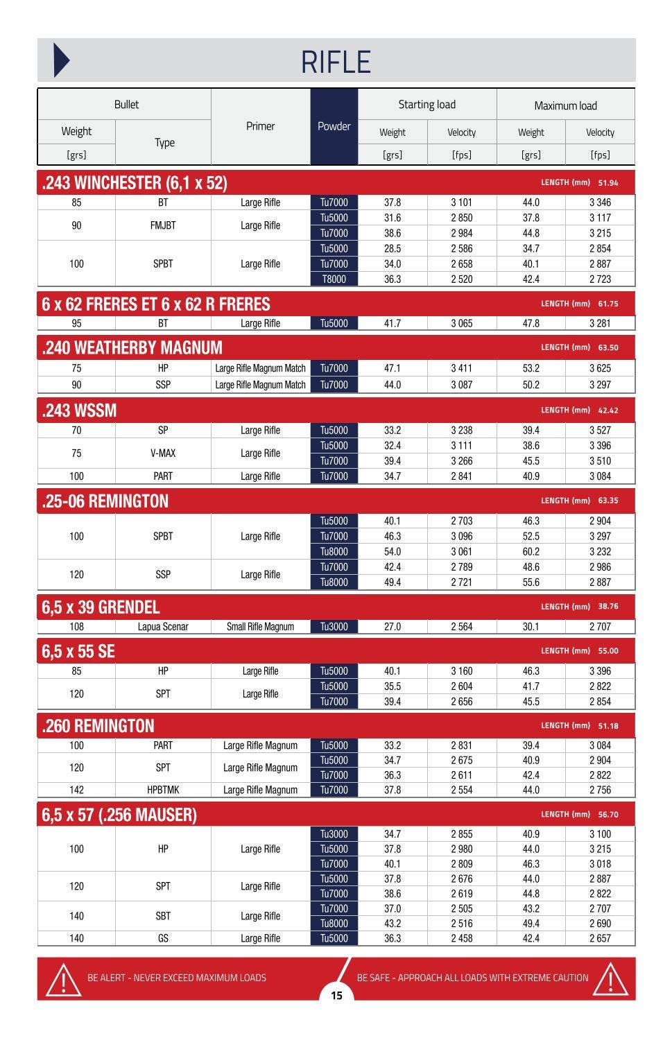 Vectan Reloading Data by Graf & Sons, Inc - Issuu
