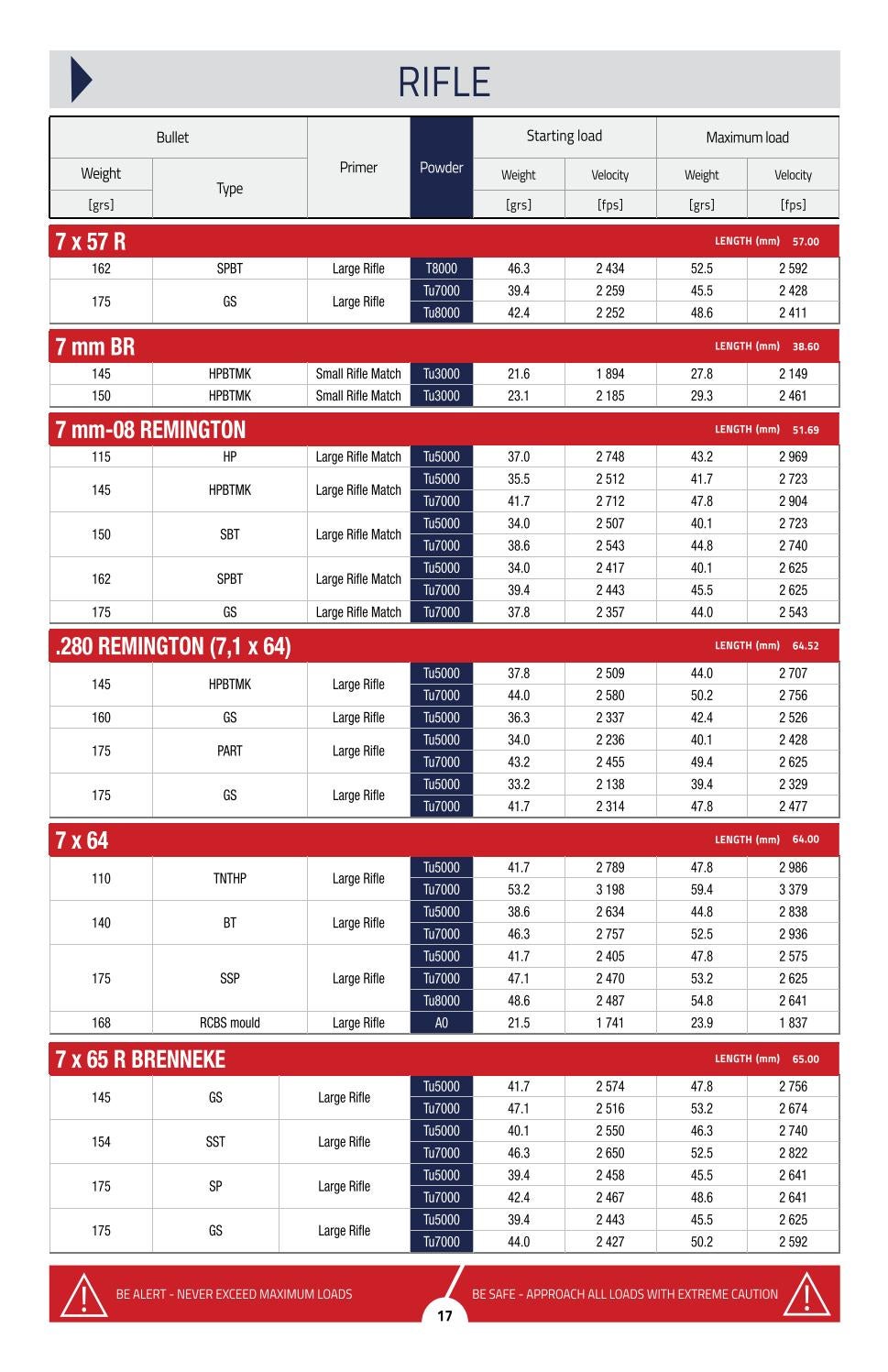 Vectan Reloading Data by Graf & Sons, Inc - Issuu