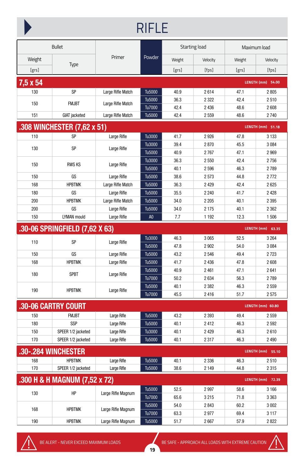 Vectan Reloading Data by Graf & Sons, Inc - Issuu