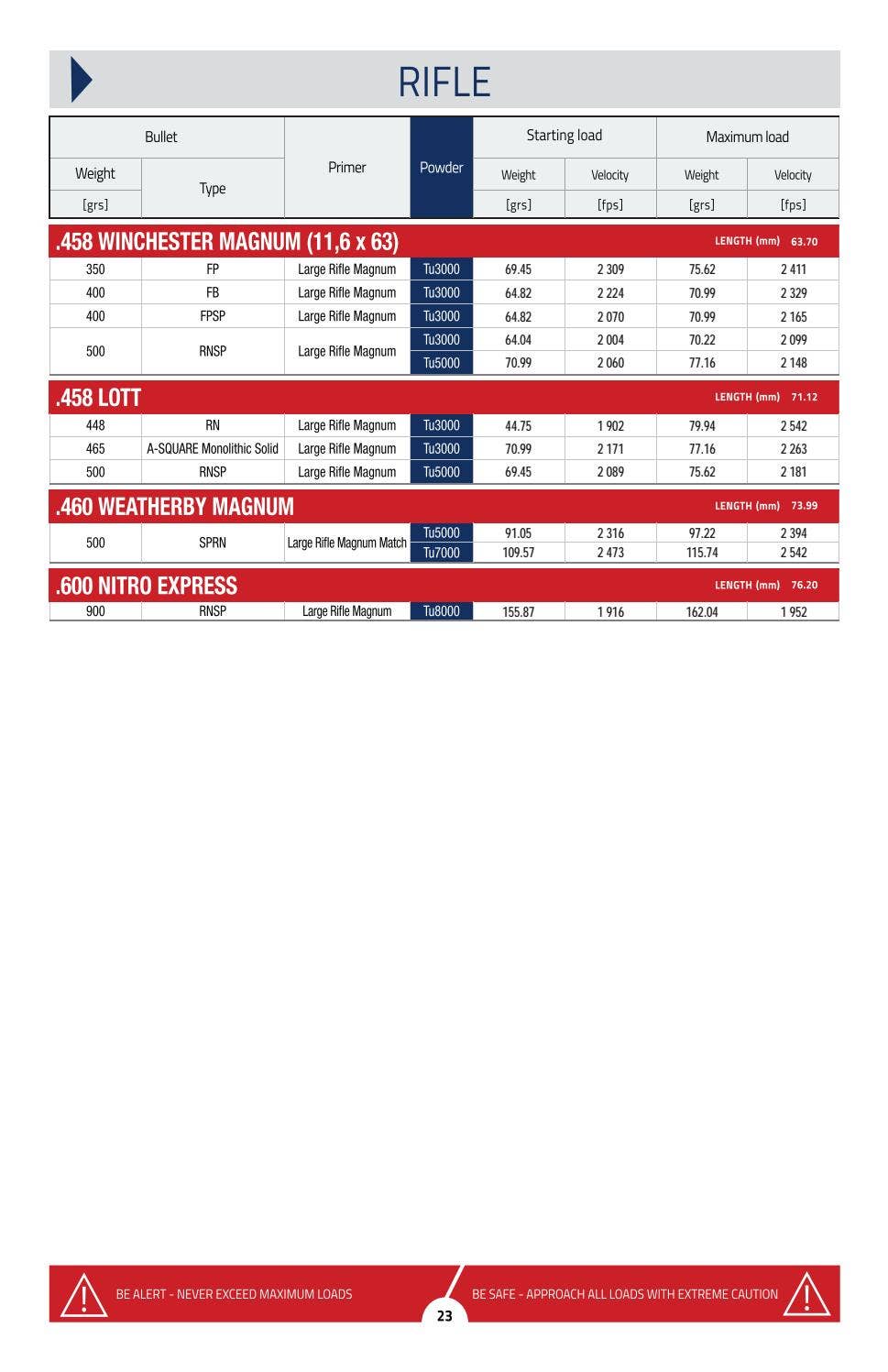 Vectan Reloading Data by Graf & Sons, Inc - Issuu