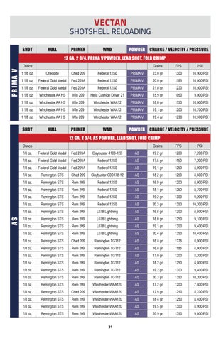 Vectan Reloading Data by Graf & Sons, Inc - Issuu