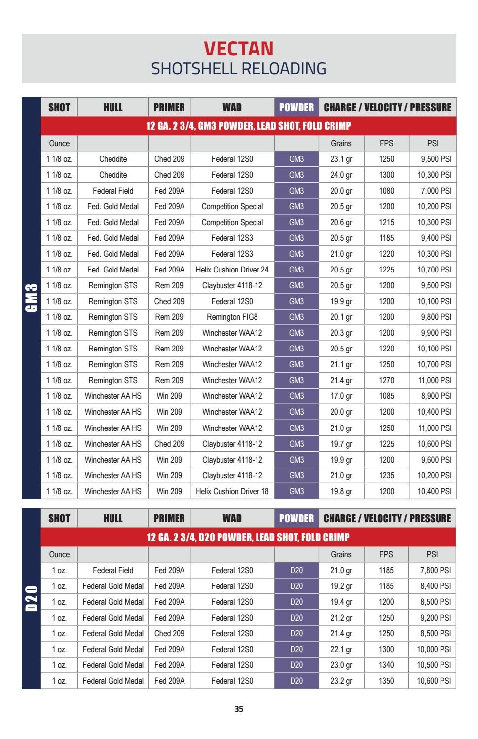Vectan Reloading Data by Graf & Sons, Inc - Issuu