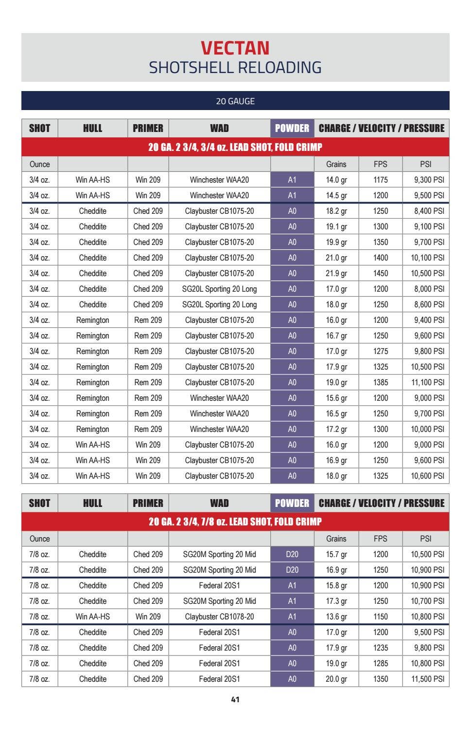 Vectan Reloading Data by Graf & Sons, Inc - Issuu