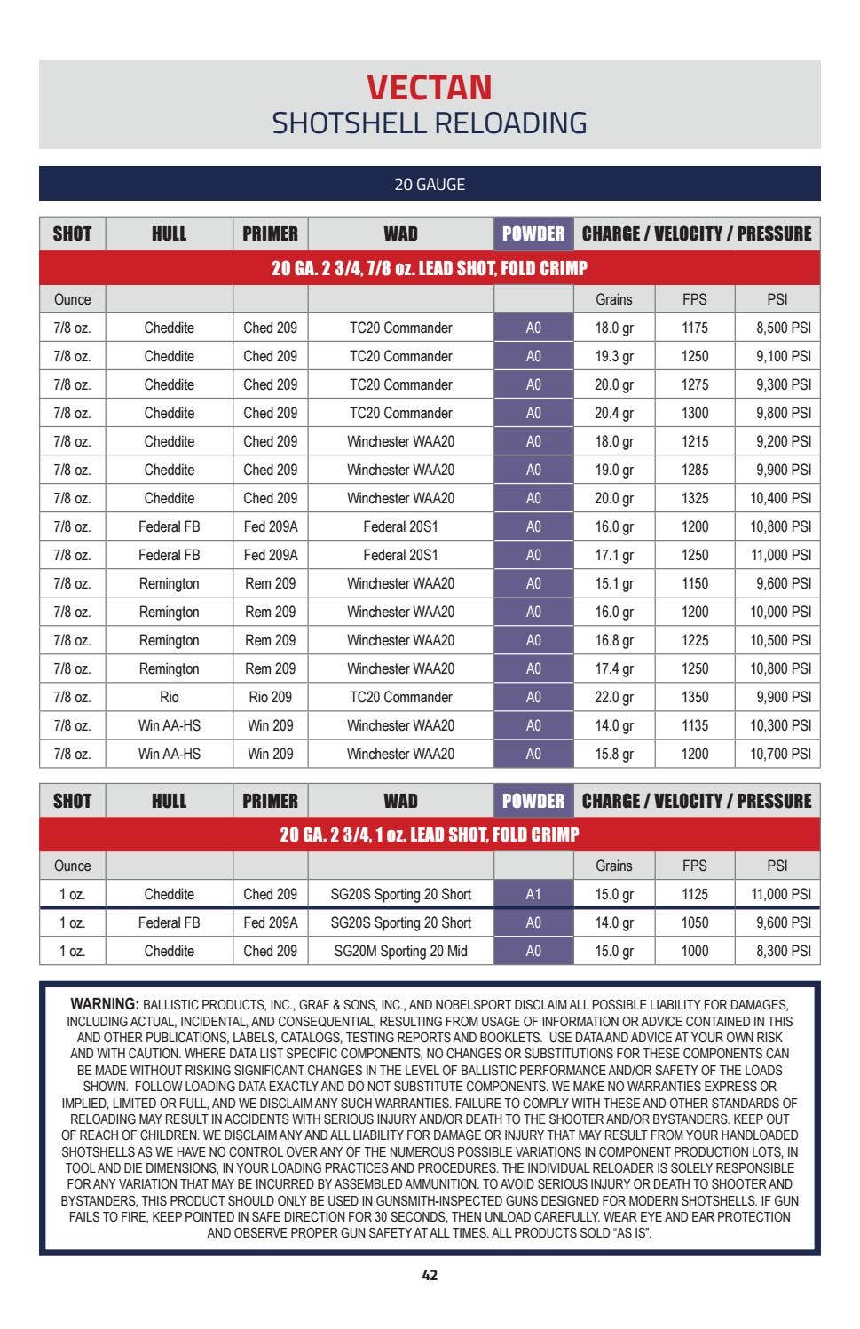 Vectan Reloading Data by Graf & Sons, Inc - Issuu