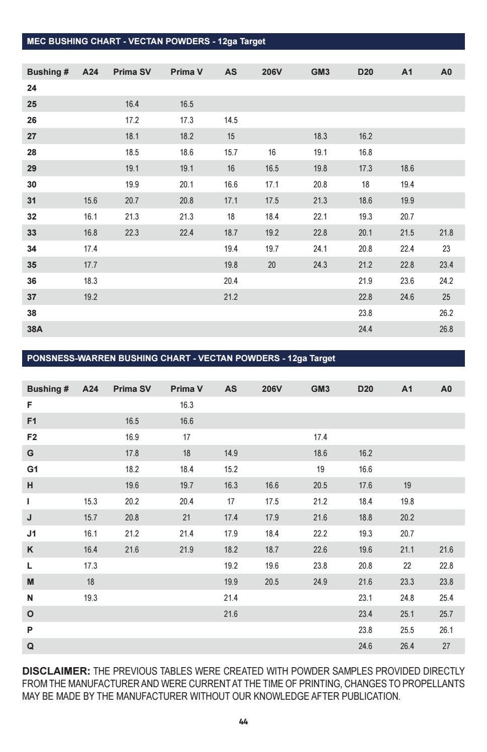 Vectan Reloading Data by Graf & Sons, Inc - Issuu